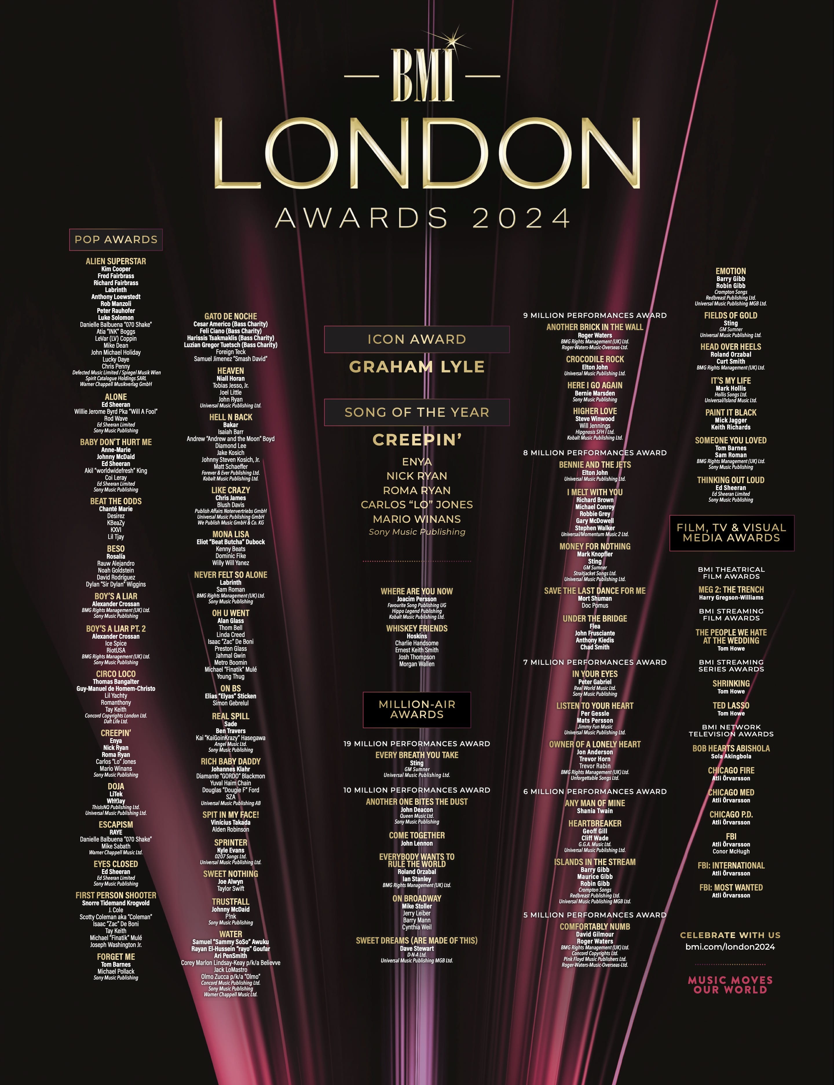 2024 London Awards